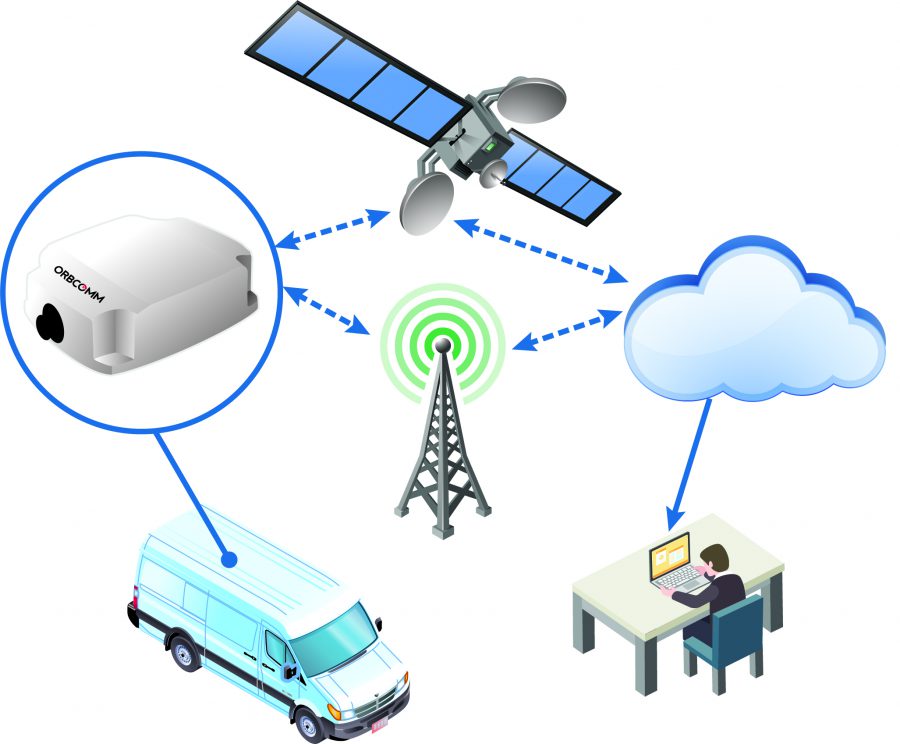 Satellite IoT for Fleet Management and Safety