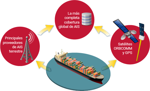 AIS Que Es? | ORBCOMM
