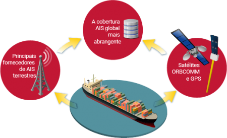 O Que é AIS? | ORBCOMM