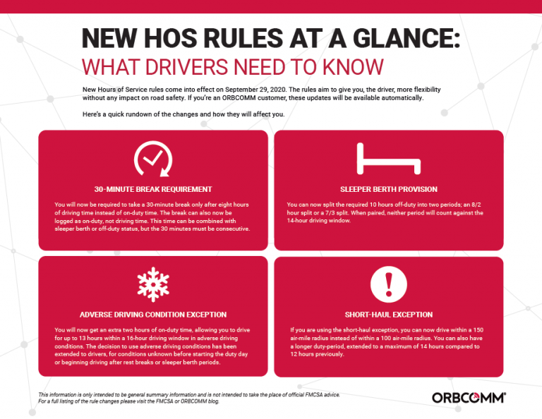 HOS Rule Changes: Educate Drivers with this New Visor Card
