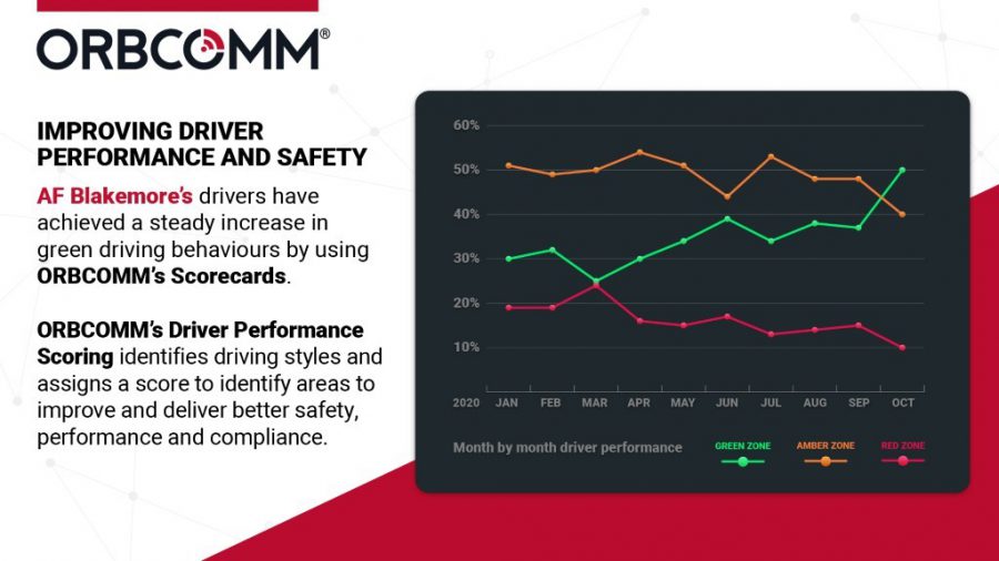 AF Blakemore’s Fresh Take on Driver Performance Scoring: Case Study | ORBCOMM Blog